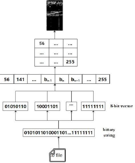 Figure 2 From A Compiler Fingerprint Extraction Oriented Approach To