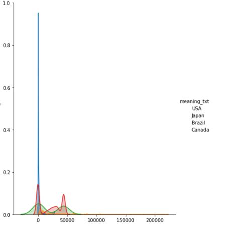 Machine Learning Seaborn Pairplot Not Showin Colors Of The Labels