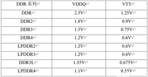 Ddr3学习二）——引脚说明 哔哩哔哩