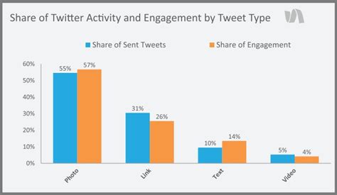 Key 2015 Twitter Trends Every Marketer Needs Heidi Cohen