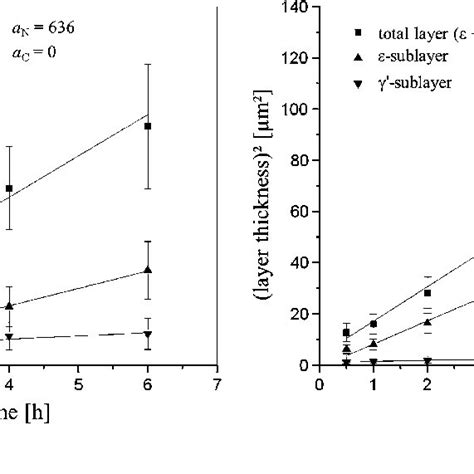 Thickness Of The Ec¢ Double Layer The E Sublayer And The C¢ Sublayer Download Scientific