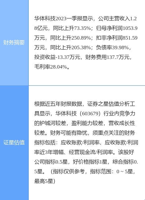 异动快报：华体科技（603679）6月12日10点12分触及涨停板数据净流出概念