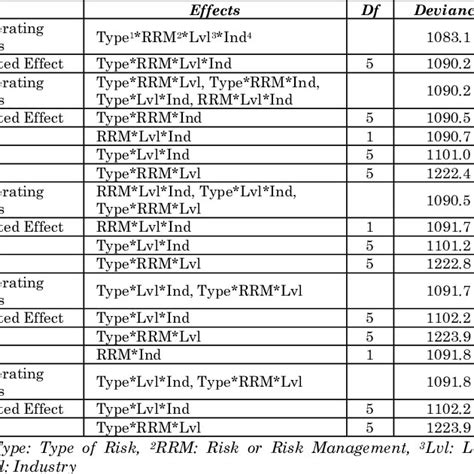 Backward Elimination Model Selection Analysis Summary Download