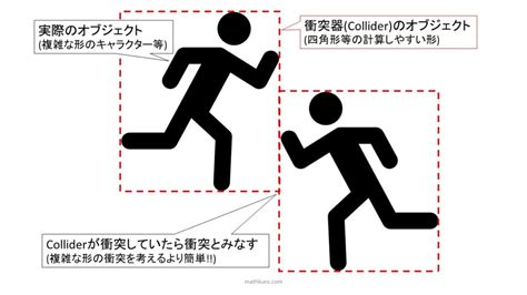 Javascript当たり判定を実装してみた マスクロドットコム