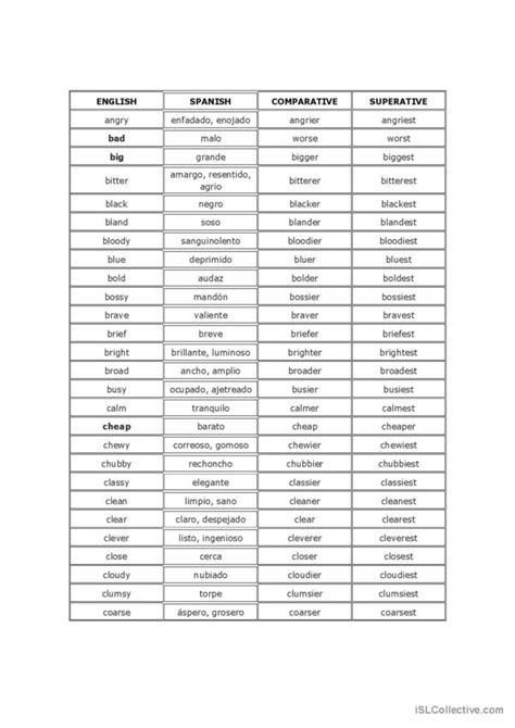 Comparative Adjectives List