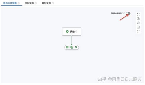 抑制告警风暴—sls告警智能合并发布 知乎