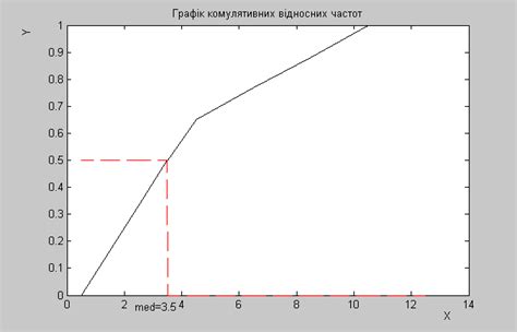 Оцінка математичного сподівання