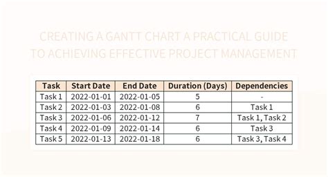 Creating A Gantt Chart A Practical Guide To Achieving Effective Project