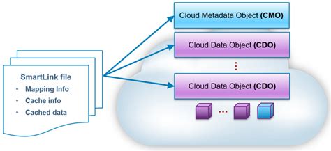powerscale powerscale cloudpools and ecs dell technologies info hub