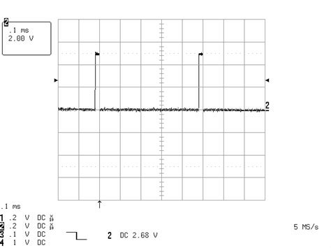 Converter Operating In PWM Mode Download Scientific Diagram