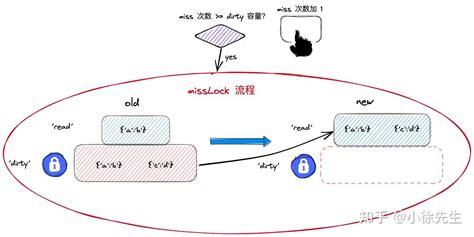 golang sync map 实现原理 知乎