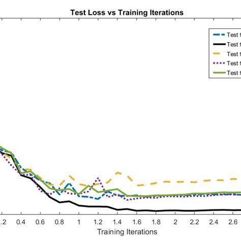 The Calculated Accuracy Of The Tested Data Per Iteration Of Training Download Scientific Diagram