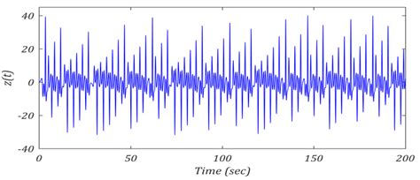 1 The Time Series Trajectories Representation Of The Proposed System