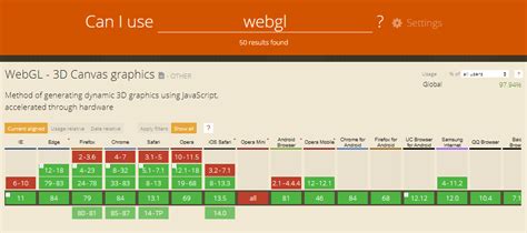 Minimum Browser Requirements Javascript Chart Documentation