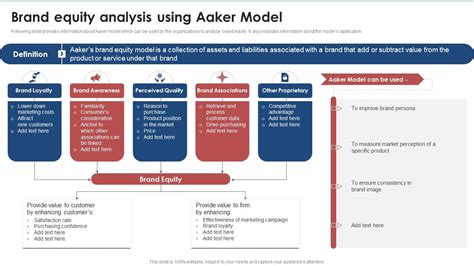 Brand Equity Analysis Using Aaker Model Brand Value Estimation Guide Microsoft Pdf