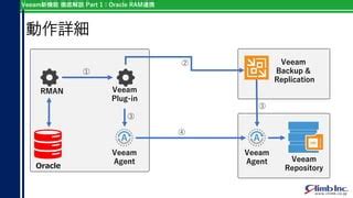 Veeam Part Oracle Rman Veeam Pptx