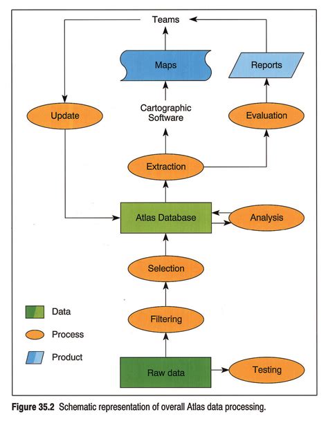 Chapter Automated Data Processing For The Atlas Alberta