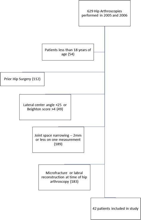Midterm Outcomes Following Repair Of Capsulotomy Versus Nonrepair In