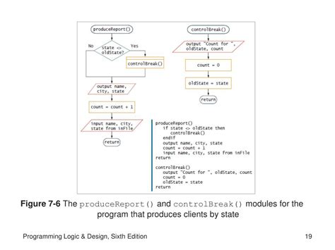 Ppt Programming Logic And Design Sixth Edition Powerpoint