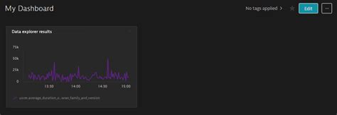 Create Usql Custom Metrics For Web Applications — Dynatrace Docs