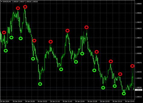 Pips Scalper Indicator Mt4 Aierior