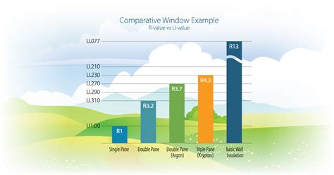 What Is The R Value Of Glass Glass Door Ideas