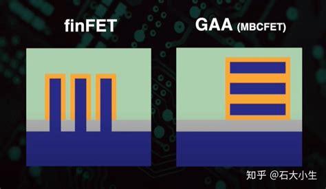 拯救摩尔定律：一文讲解gaa 芯片技术 知乎