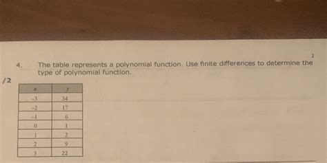 Solved 2 4 The Table Represents A Polynomial Function Use Finite