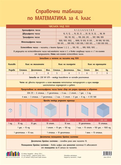 Помагалник Книжарници Хирон 2000 Учебници учебни помагала книги