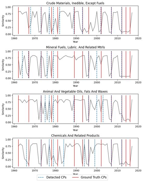 GNNs For Financial Crisis Prediction Sinclaire S Portfolio