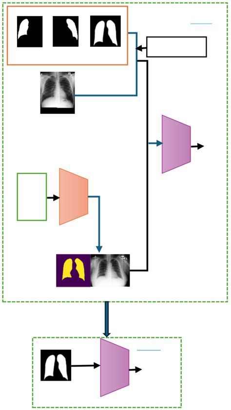 논문 리뷰 Generative AI A Pix pix GAN Based Machine Learning Approach for Robust and Efficient