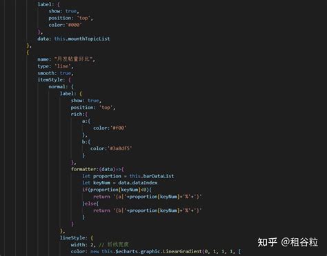 使用echarts同时实现柱状图和折线图环比且渐变 知乎