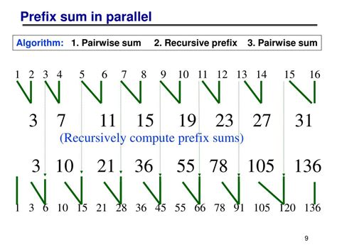 ppt cs 240a parallel prefix algorithms or tricks with trees