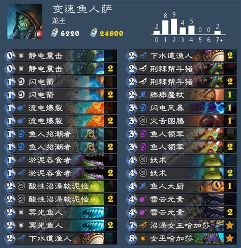 炉石传说暗影崛起变速鱼人萨怎么玩炉石传说暗影崛起变速鱼人萨卡组推荐快吧游戏