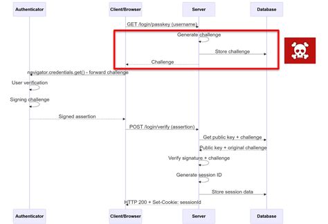 0 Day Clickjacking Vulnerabilities Uncovered In Major Password Managers Including 1password