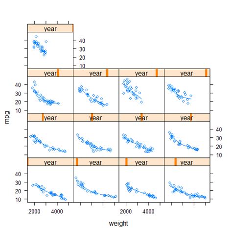 Matlabr Linear Regression With Categorical And Continuous Predictors Why Is The Continuous