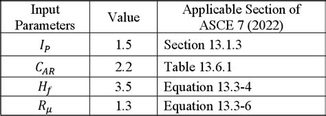 Table 1 From Comparison Of In Structure Response Spectra Based On Numerical Models And Recorded