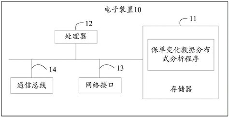 电子装置保单变化数据分布式分析方法及存储介质与流程