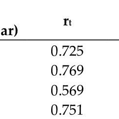 Carbon Sequestration Equations Download Scientific Diagram