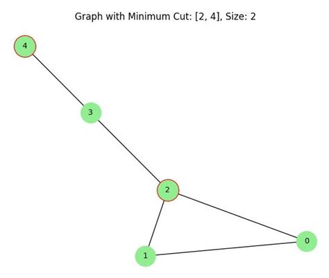 Graph Theory Karger S Algorithm