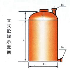立式玻璃钢容器参数表 安丘玻璃钢 玻璃钢吸收塔 玻璃钢贮罐 山东飞跃玻璃钢有限公司