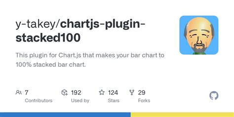 Github Y Takeychartjs Plugin Stacked100 This Plugin For Chartjs That Makes Your Bar Chart