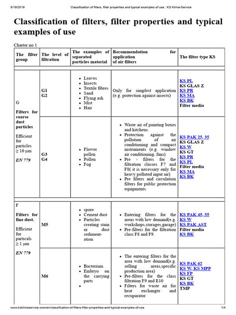 Classification Of Filters Filter Properties And Typical Examples Of Use Pdf Smoke Filtration