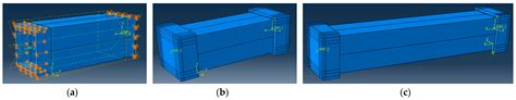 The Material Heterogeneity Effect On The Local Resistance Of Pultruded
