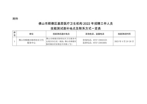 佛山市顺德区基层医疗卫生机构2022年公开招聘工作人员递补公告 人事管理 佛山市顺德区乐从医院