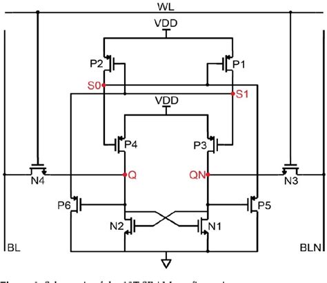 Figure 10 From Design And Analysis Of Soft Error Rate In Fetcntfet