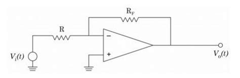 The Value Of Vo T For Given Vi T In The Inverting Amplifier Is