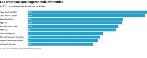 ¿qué Empresas Te Dan Dividendos Trenmadridalicantees