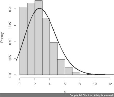 머신 러닝을 위한 수학 With 파이썬 R 75 회귀모형의 확장1 포아송 회귀모형 소개