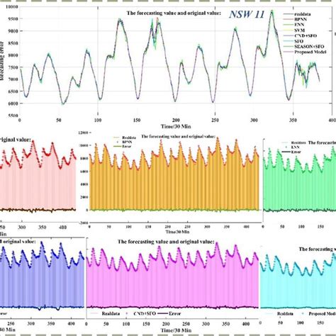 Jianzhou Wangs Research Works Macau University Of Science And Technology Macau Must And